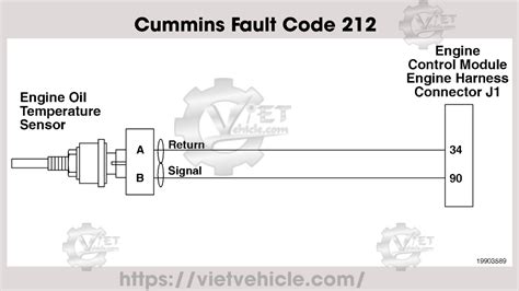 Cummins Fault Code 1686 Spn 3364 Aftertreatment Diesel Exhaust Fluid Quality Sensor Circuit