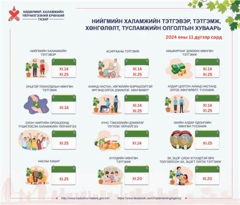 Энэ сард олгох нийгмийн халамжийн тэтгэвэр тэтгэмж хөнгөлөлт
