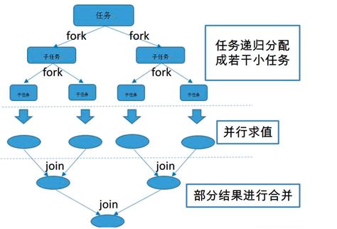 Java新特性 ygdgg 博客园
