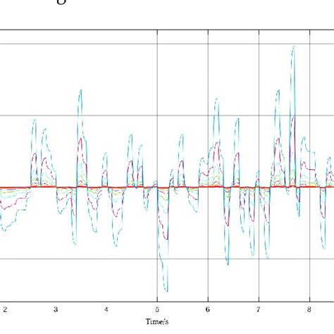 Contact Surface Excitation Model Download Scientific Diagram