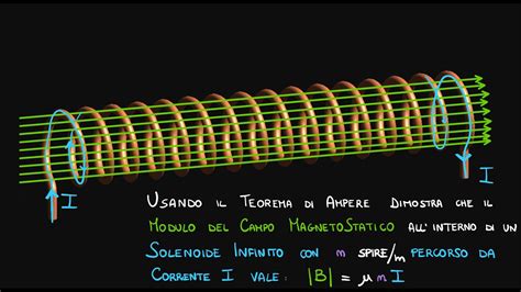 Como Calcular O Campo Magnetico De Um Solenoide Catalog Library
