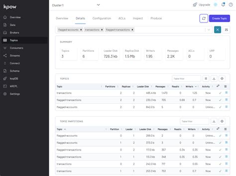 Kafka Flink And Dynamodb For Real Time Fraud Detection Part 2 Deployment Via Aws Managed
