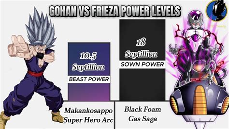Gohan Vs Frieza Power Levels 2024 🔥 Dragon Ball Super Power Levels