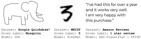 An Introduction To Confident Learning Finding And Learning With Label