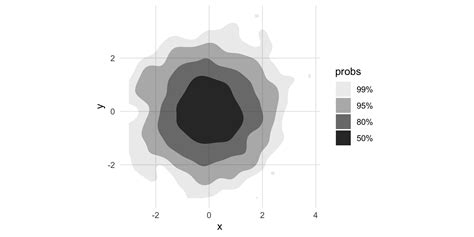 Interpretable Bivariate Density Visualization With Ggplot Ggdensity