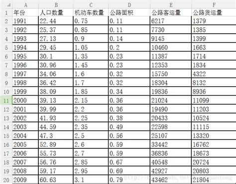使用bp神经网络与线性回归预测公路运量 Csdn博客