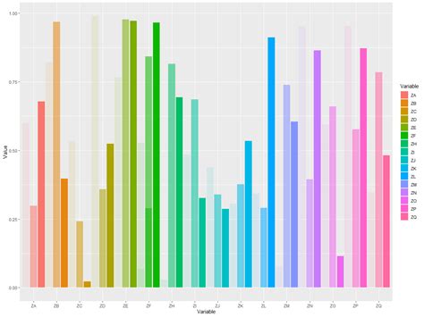 R Fill Ggplot Barchart Variable S Category To Alternate Colour By Variable Stack Overflow