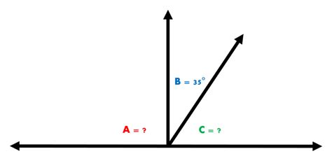 Measuring Angles Diagram Quizlet