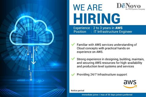 Sathishkumar Manokaran Posted On Linkedin