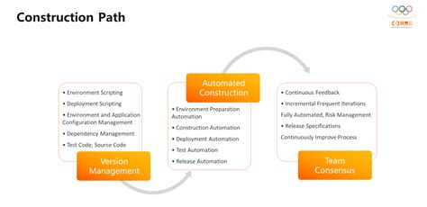 How To Enable The Continuous Release Of Applications Alibaba Cloud
