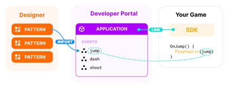Getting Started Bhaptics Developer