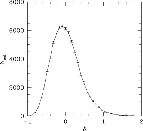 The Sdss Probability Density Function Download Scientific Diagram