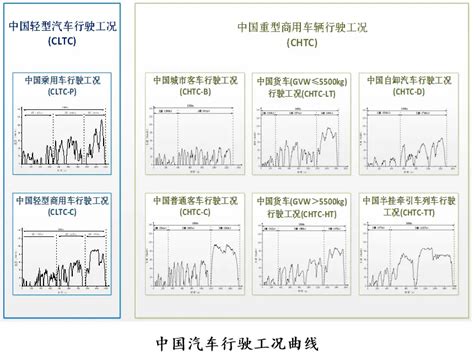 燃油车经济性试验vs电动汽车经济性试验汽车测试技术汽车测试网
