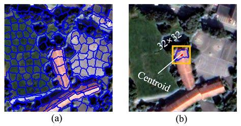 Land Free Full Text Superpixel Based Long Range Dependent Network For High Resolution Remote