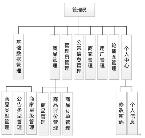 基于springboot mybatis mysql的鲜牛奶订购系统的设计与实现 csdn博客
