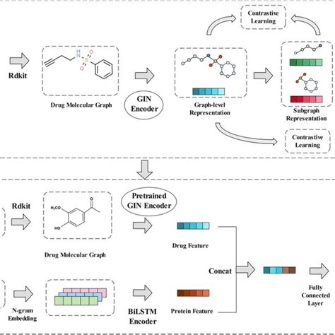 Prediction Performance On Davis Dataset Download Scientific Diagram