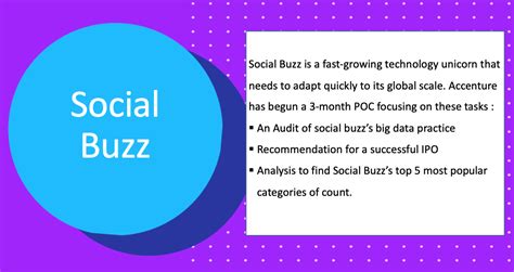 Github Ramandk23 Accenture Socialbuzz Data Analysis Accenture North America Data Analytics