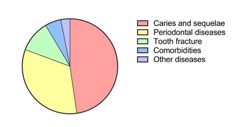 Reasons For M2 Extraction In 908 Quadrants Download Scientific Diagram