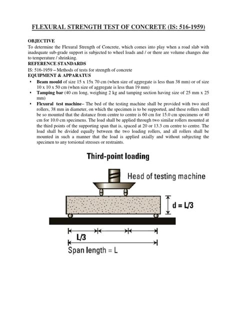 Flexural Strength Test Of Concrete Pdf Beam Structure Concrete