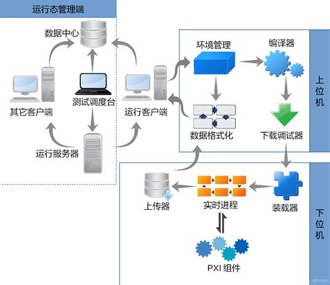 基于实时操作系统的半实物仿真测试平台半实物仿真平台如何展示 Csdn博客