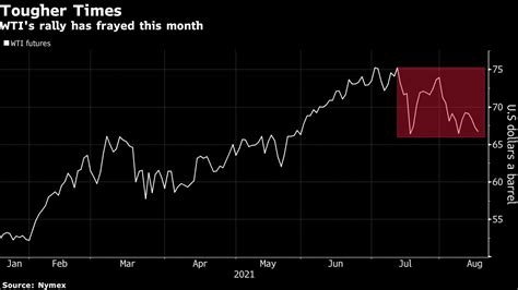 Petróleo registra racha bajista más prolongada desde marzo Infobae