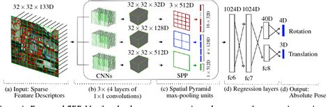 figure 1 from synthetic view generation for absolute pose regression