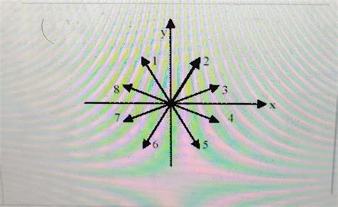Solved The Impulse Momentum Theorem Complete Parts A I Chegg