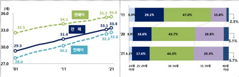 고위험 고령산모 점점 느는데…안전 출산 위한 대책은 노컷뉴스