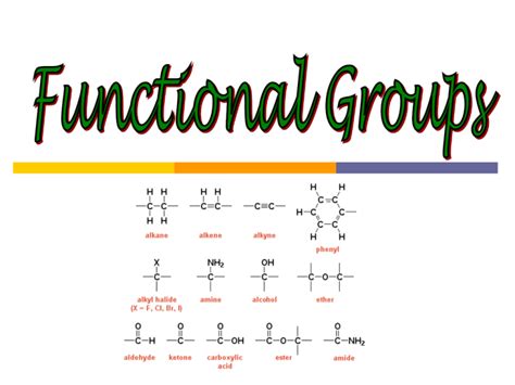 Functional Groups IUPAC Naming Rules In Organic Chemistry