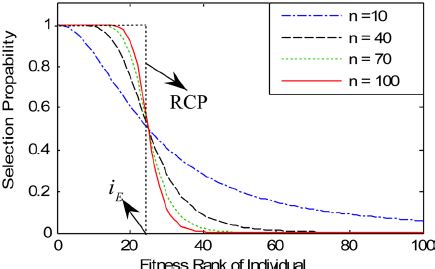 Color Online Rank Adaptive Probability Function Rap For Parent