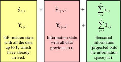 figure 1 from multisensor out of sequence data fusion for estimating