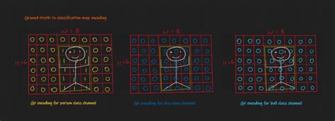 Fcos Anchor Free Object Detection Explained Learnopencv