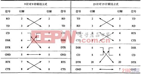 基于C语言的RS232串行接口通信实现 微波EDA网