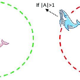 Backpropagation Neural Network Optimization And Software Defect Estimation Modelling Using A
