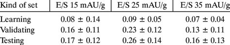 Differences Between The Experimental And Calculated Data Of Dh