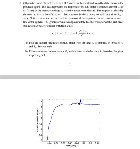 Solved Points Some Characteristics Of A DC Motor Can Chegg