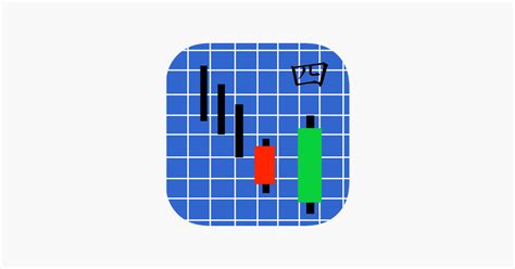 ‎app Store Japanese Candlestick Patterns
