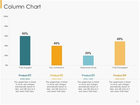 Financial Internal Controls And Audit Solutions Powerpoint Presentation Slides Presentation