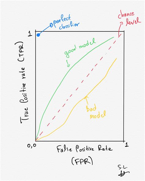 Roc Curve Explained Using A Covid 19 Hypothetical Example Binary