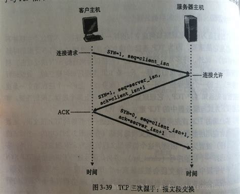 计算机网络常见笔试面试题（一） 计算机网络笔试题 csdn博客