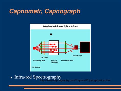 Anesthesia Machine Monitoring Ppt Download