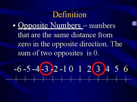 Understanding Integers Positive And Negative Numbers Definition Positive