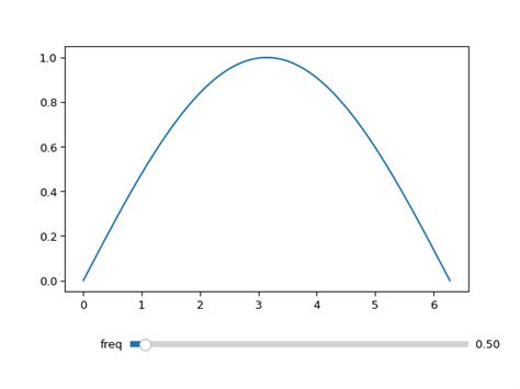 Matplotlib Sliders Without A Separate Controls Figure — Mpl Interactions