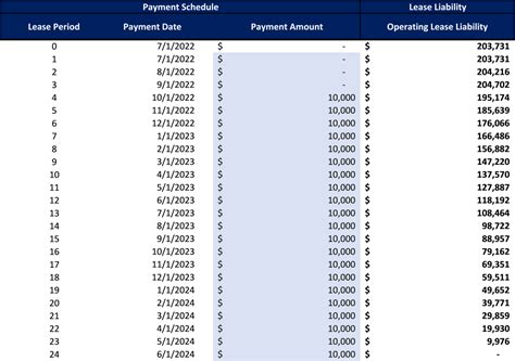 Implementing The New Fasb Lease Accounting Standard Calculating The