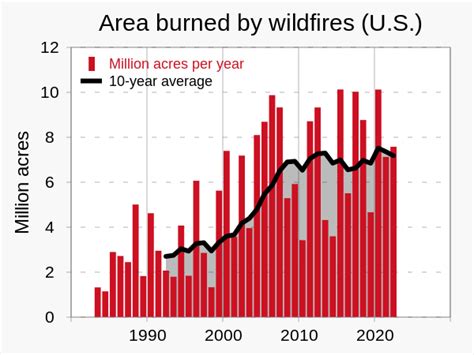 Wildfire Wikipedia