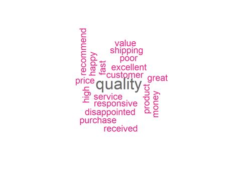 Text Analytics In R With Quanteda Part 1 R Bloggers