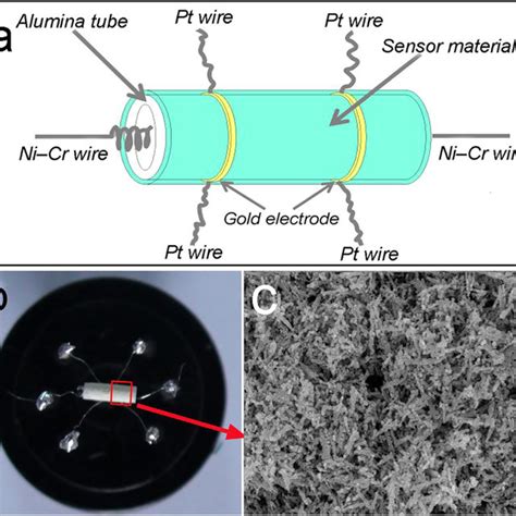 The Graph Of Gas Sensor Device Download Scientific Diagram
