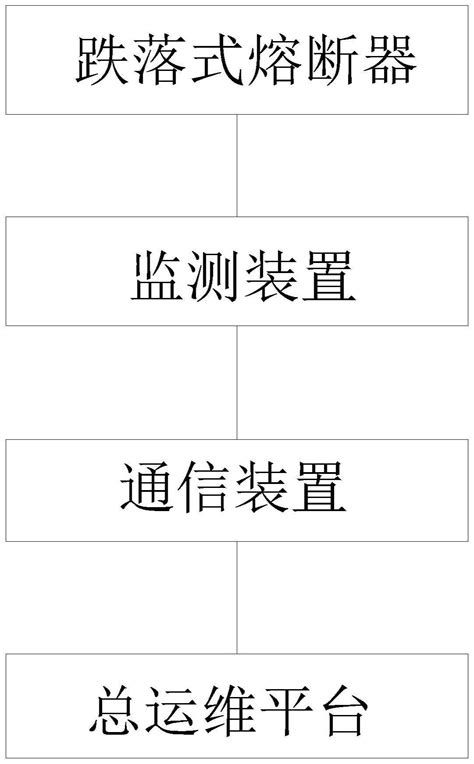 一种跌落式熔断器定位及状态监测系统及方法与流程