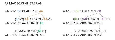 How To Identify The Wireless Interface Mac Address — Zyxel Community