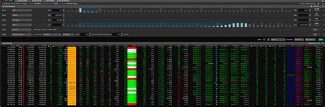 Bull Flag And Bear Flag Formations For Thinkorswim Usethinkscript